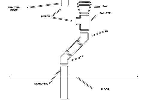 S trap question | DIY Home Improvement Forum