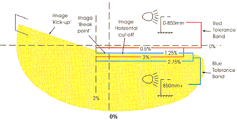 How to use a beam setter? - General Automotive Chat - BRISKODA