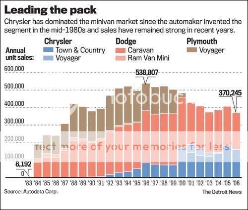 Phasing out brands is a winning strategy. | GM Inside News Forum