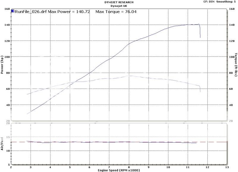 Just dyno'd the R1... | Yamaha R1 Forum: YZF-R1 Forums