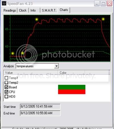 "Normal" temperature Speedfan charts. | MSI Global English Forum