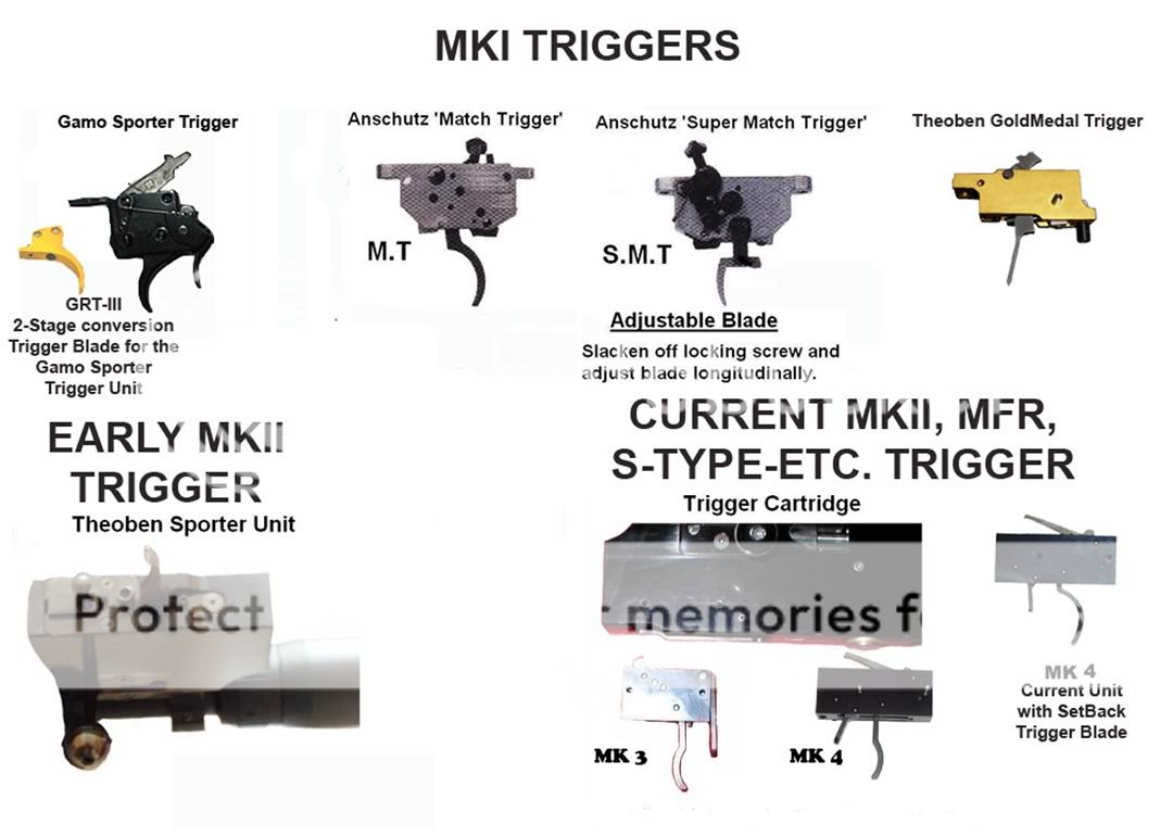 rapid mk2 trigger