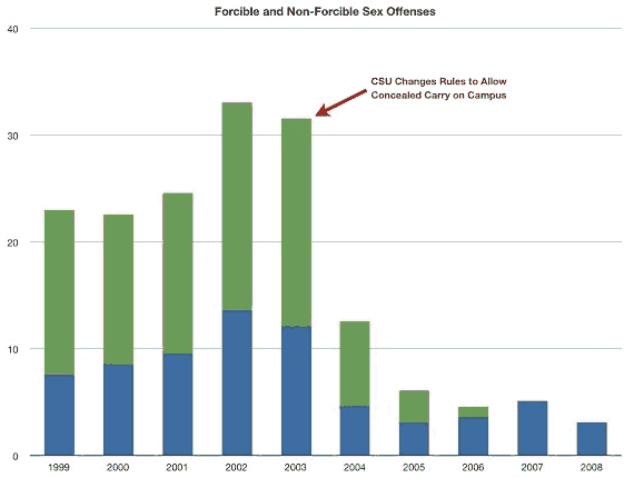 What Happens When Concealed Carry Permits Are Legalized? - Pirate's ...