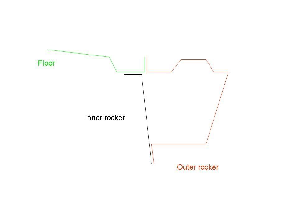 Inner rocker alignment with new floor panels | Chevy Tri Five Forum