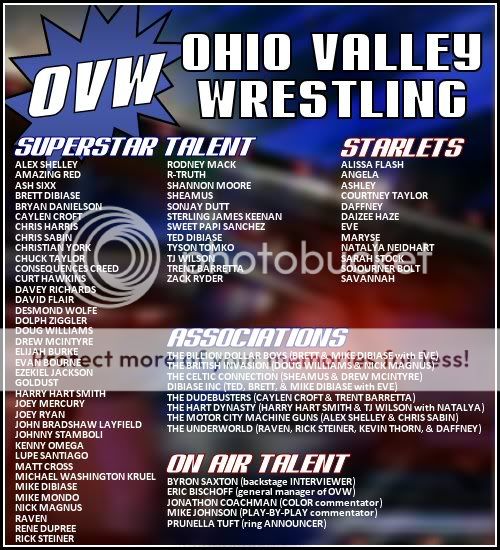 OVW: Ohio Valley Wrestling | Wrestling Forum