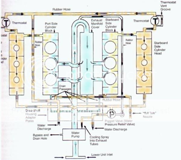 2.5 Mercury cooling and other questions
