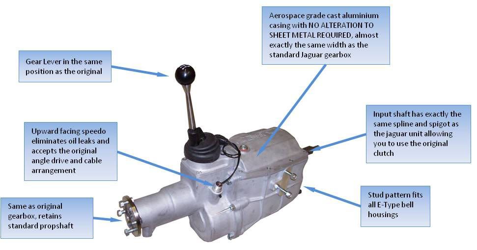 E-Type Fabs 5 Speed Gearbox - Page 3 - The 'E' Type Forum