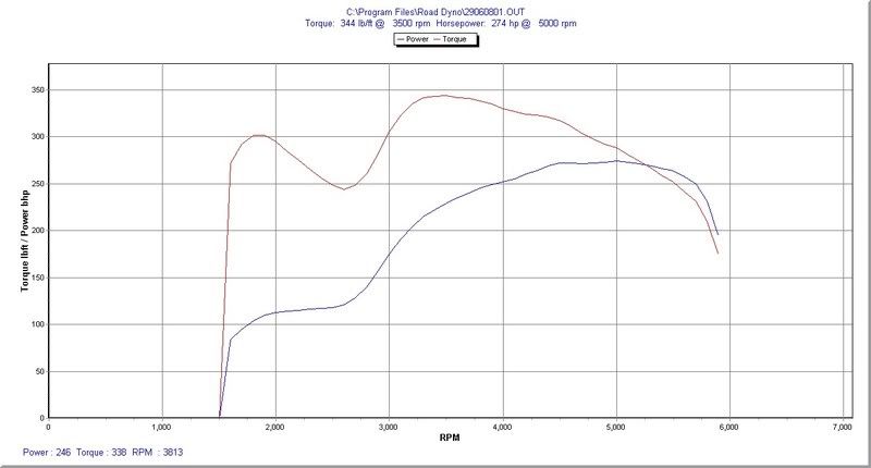 Road Dyno - The 'E' Type Forum