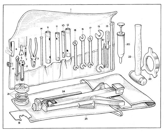 Series one tool kit - The 'E' Type Forum
