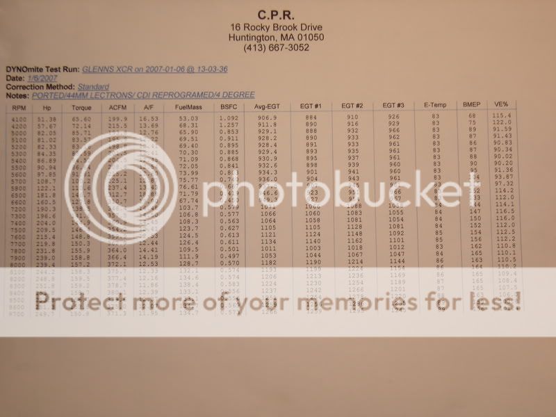 Show your dyno sheets | Hardcore Sledder