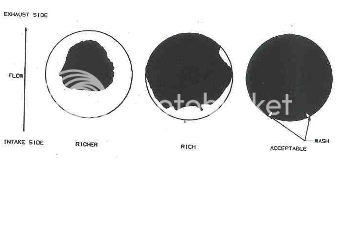 pistion wash | Hardcore Sledder