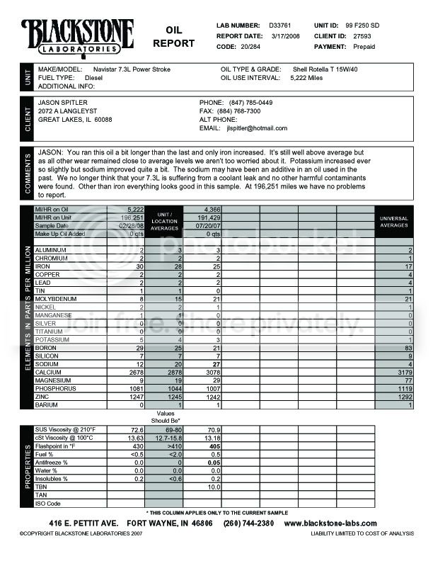 new oil report | Ford Powerstroke Diesel Forum