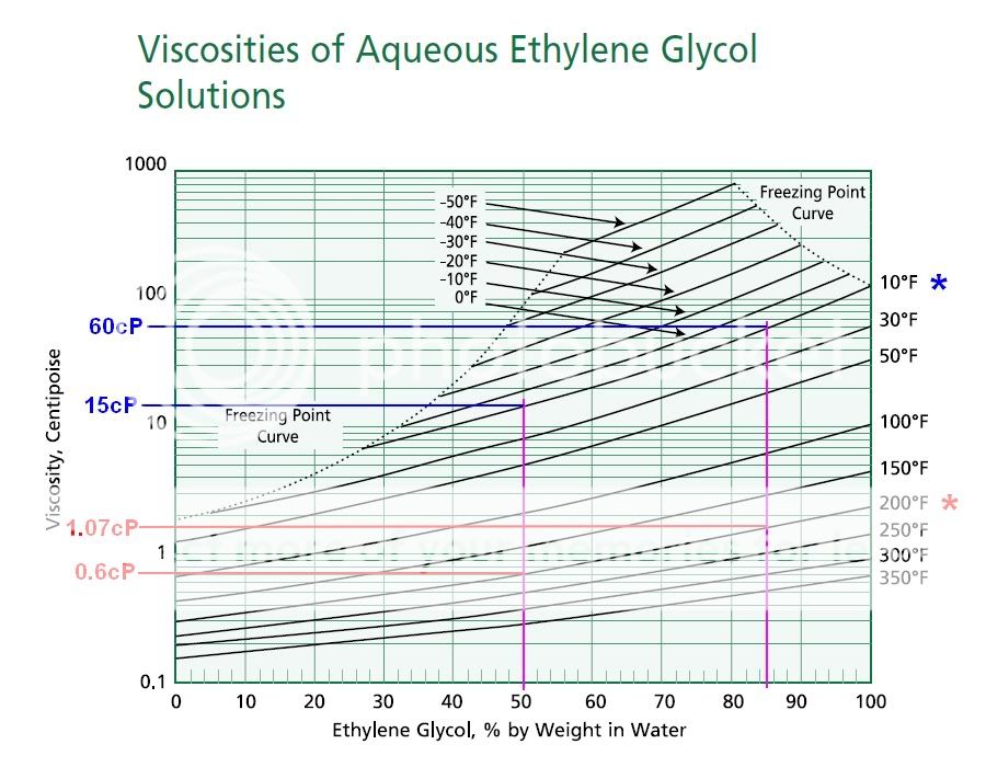 Increased Coolant loss - 1.8 - The 75 and ZT Owners Club Forums