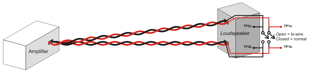 Single Bi-Wire vs. Double Bi-Wire Cable | AVS Forum