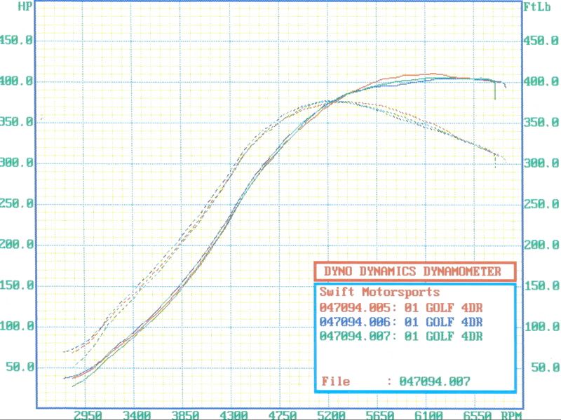 AWD dyno numbers on my TT. | Page 2 | VW Vortex - Volkswagen Forum