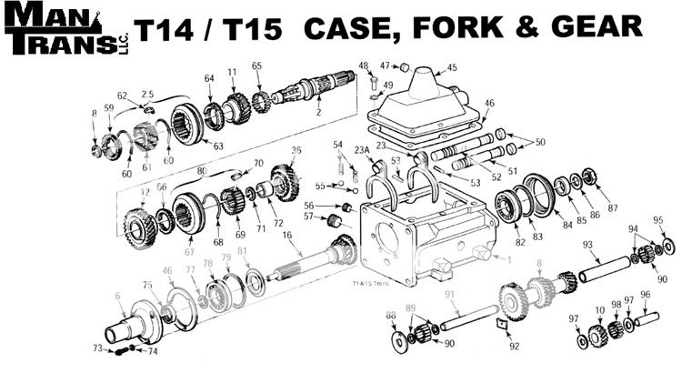 JeepForum.com - T-15 Shift Rail Disassembly